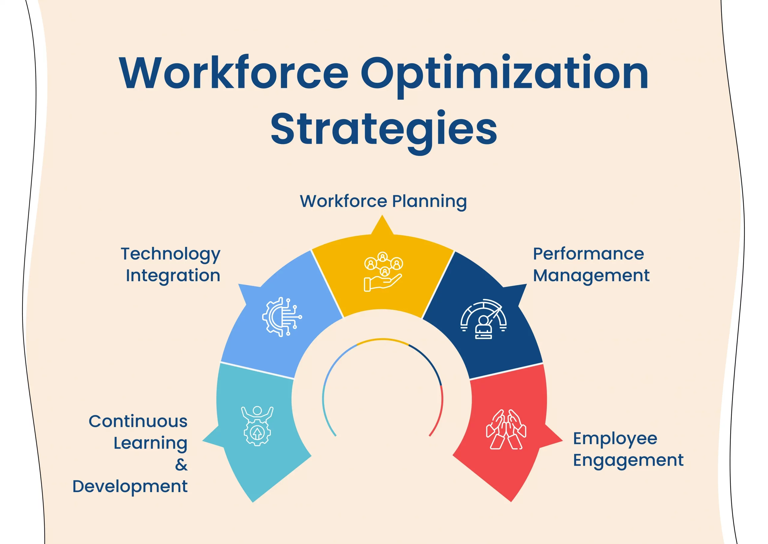 Top Strategies for Service Optimization: Unlocking Maximum Efficiency ... Top Strategies for Service Optimization: Unlocking Maximum Efficiency ...
